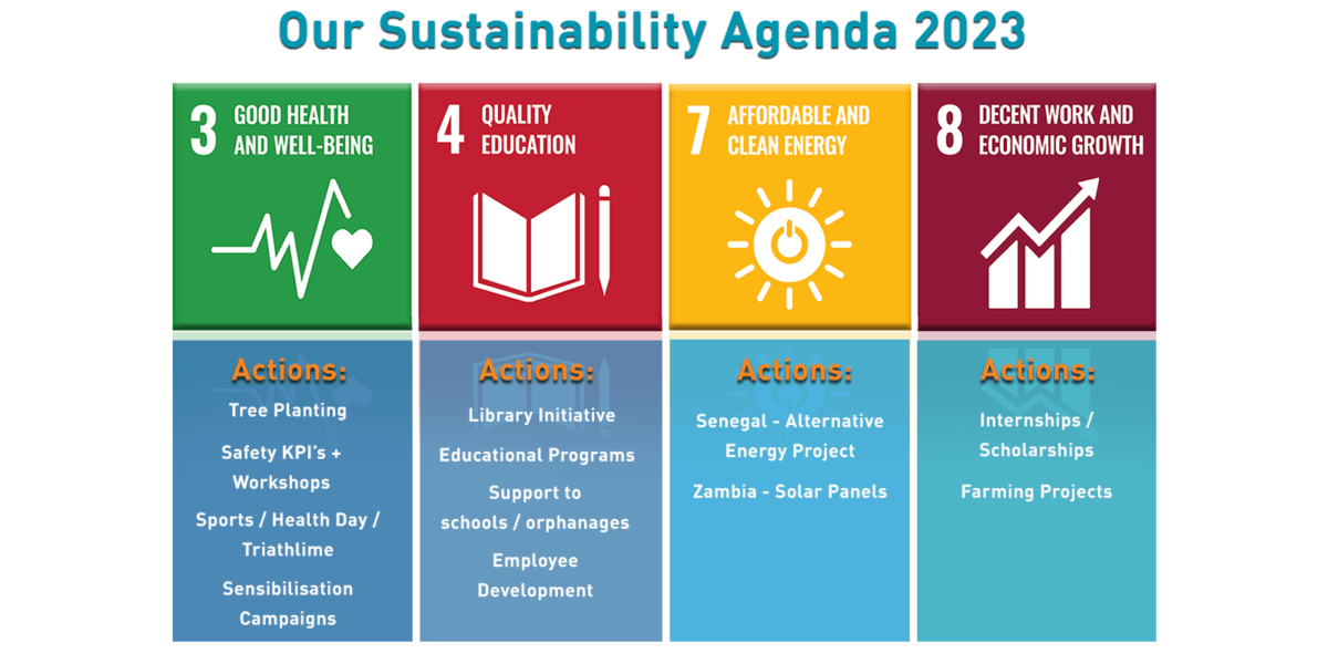 Our sustainability agenda 2023 - Carmeuse Overseas